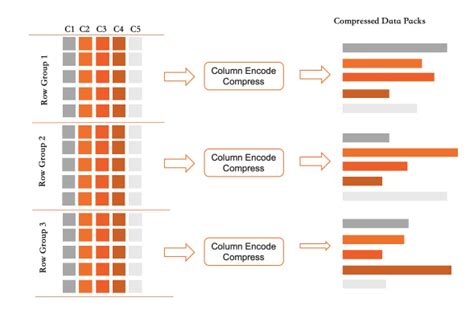 About Database Kernel Learn About Polardb Imci Optimization Techniques Alibaba Cloud Community