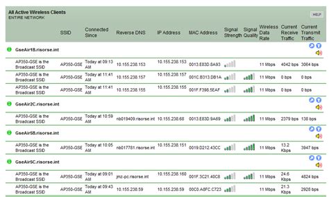 Display A List Of Connected Wireless Client On A Map Forum Network Performance Monitor Npm