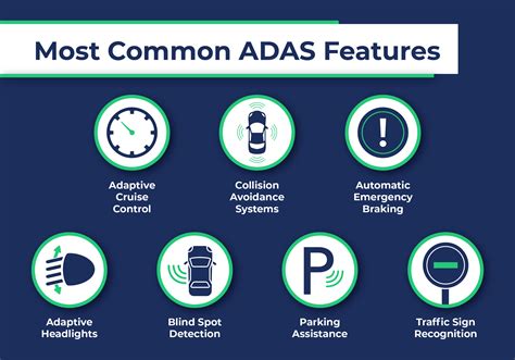 Does Adas Improve Road Safety 1st Call Windscreens