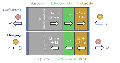 Conclusions Into Batteries Thunder Said Energy