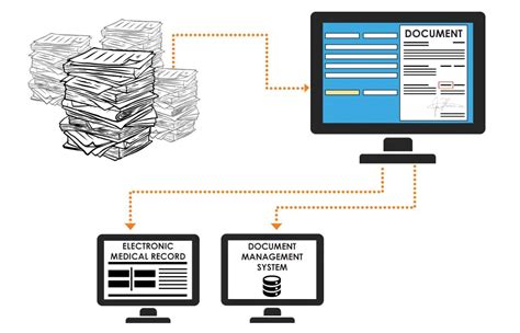What Is Automated Document Classification And Indexing Its