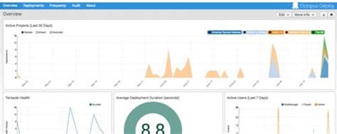 Top Software Deployment Tools 25 Tools To Streamline Deployment