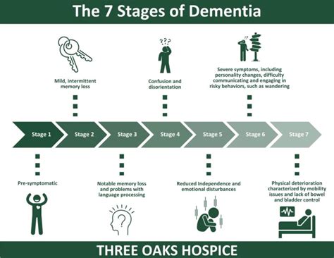 What Are Final Stages Of Dementia At Jeffrey Gavin Blog