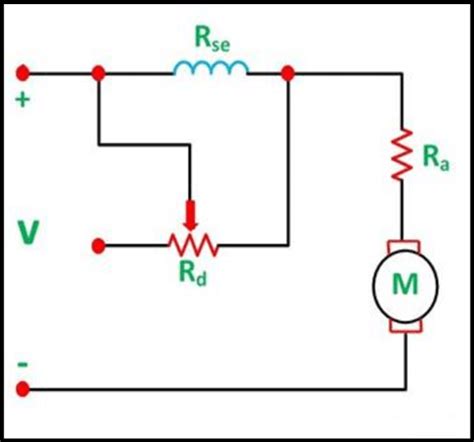2 Variable Resistance Connection With Series Field Winding Download