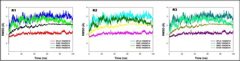 Molecular Dynamics Simulation Trajectory Analysis For Root Mean Square