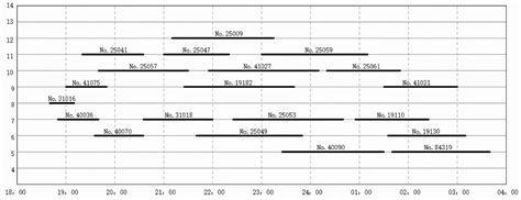 Track Utilization Optimization Method For Arrival Yard Of Marshalling Station Considering