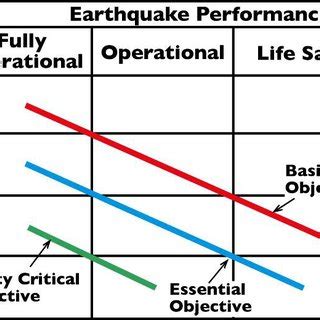 Performance Matrix Modified From Vision 2000 Download Scientific Diagram