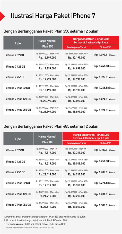 Inilah Harga Iphone Dan Iphone Plus Di Indonesia Bundling Dengan Smartfren Aditya Daniel