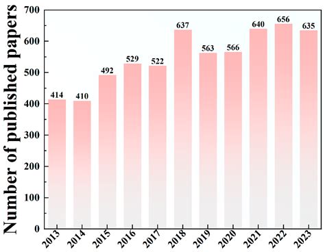Advances In Zr Based Alloys