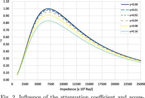 figure 2 from optimal selection of multicomponent matching layers for