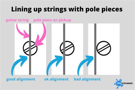 Guitar String Spacing What You Need To Know