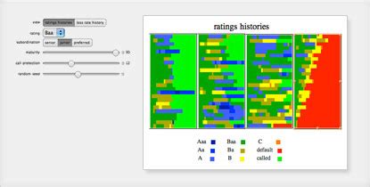 Wolfram And Mathematica Solutions For Statistics