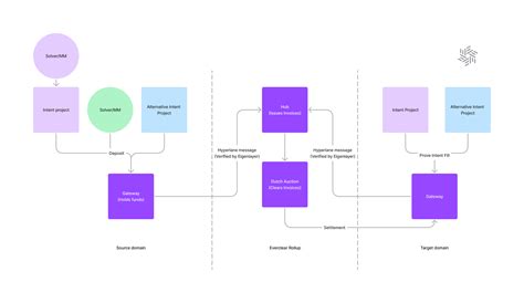 Understanding Foundational Chain Abstraction Ambs