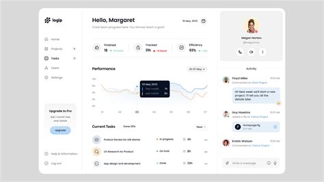 Ux For Saas In 2025 What Top Performing Dashboards Have In Common