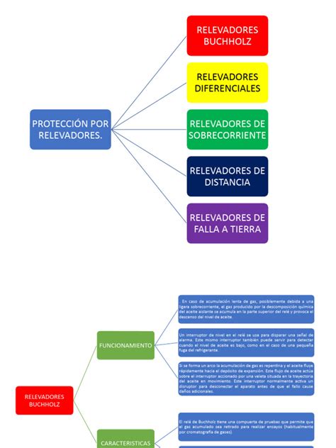 Tipos De Relevadores Mapa Conceptual Pdf Corriente Eléctrica