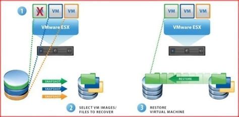 vmware data recovery how to backup and restore your vm