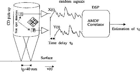 figure 1 from recursive versus nonrecursive correlation for real time