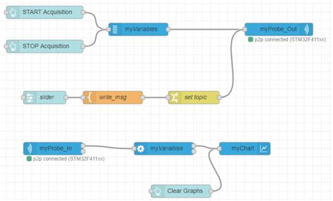 stm32cubemonitor how to write a variable from flow stm32mcu