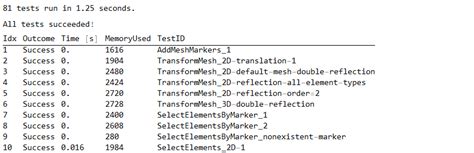 Packages Best Practices For Using The Testing Framework Mathematica