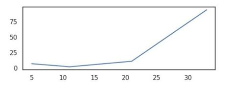 seaborn 如何设置图表的大小 极客笔记