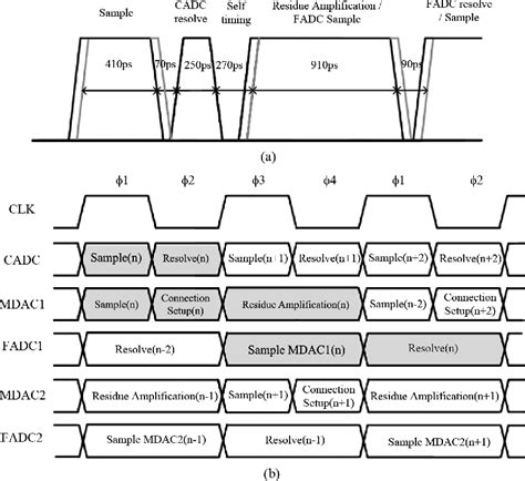 Figure From A GS S Bit Two Channel Two Step ADC In Mu M