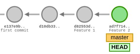 How To Fix A Git Detached Head State Issue LinuxForDevices