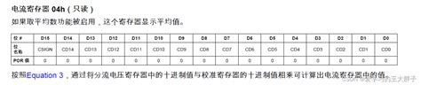 电流，功率监控芯片ina226应用（基于stm32工程） csdn博客