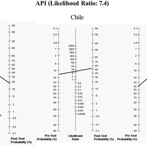 Application Of The Original Positive Asthma Predictive Index Api In