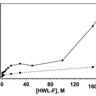 Surface Density And Thickness For HWL N Green Triangles And HWL F Download Scientific Diagram