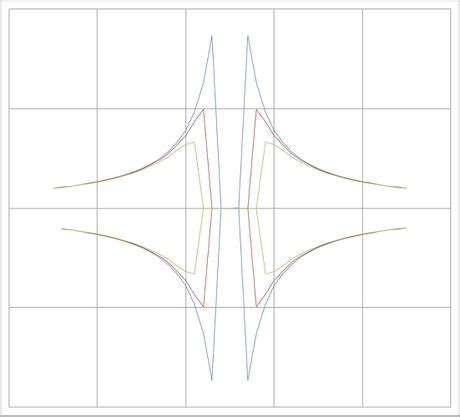 How To Create A Curve In Excel Steps With Pictures WikiHow