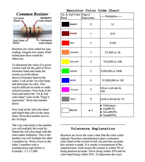 Free 10 Sample Resistor Color Code Chart Templates In Pdf Ms Word