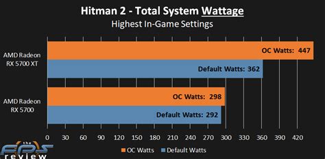 What Is Gpu Junction Temp A Comprehensive Overview