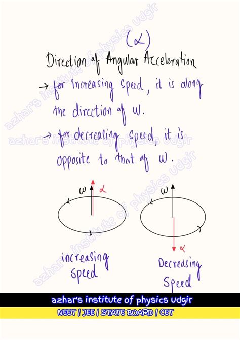 Direction Of Angular Acceleration Physics Neet Jee Azhar Institute Of Physics Udgir