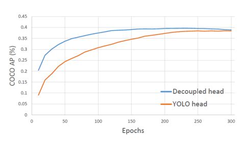 [pytorch] yolov8 리뷰 review 2 model layer 네이버 블로그