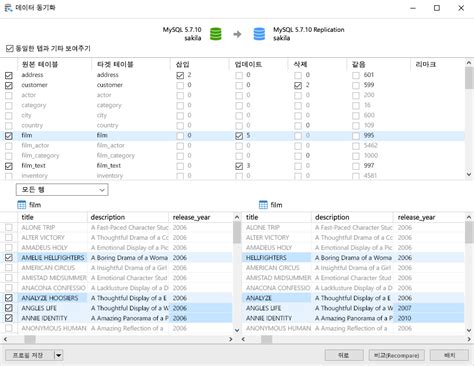 navicat for mysql product info kr