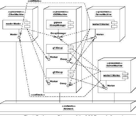 Figure 1 From Design And Implementation Of A Corba Based Object Group