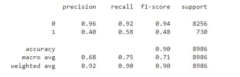 Github Anikch Telecom Churn Analysis And Prediction Analyze Customer Level Data Of A Leading