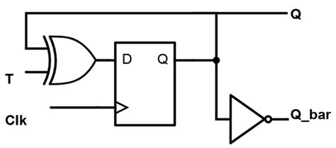 modeling flip flops sequential logic design questions and answers