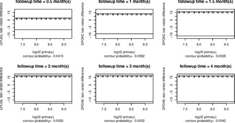 Figure B8 From Development And Application Of Bayesian Semiparametric