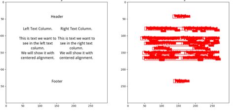 Difference In Bbox Rectangle Of Text Items · Pymupdf Pymupdf