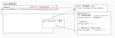 Jquery三 Javascript跨域问题jsonp解决 有梦想的老王 博客园 Jquery三 Javascript跨域问题jsonp解决 有梦想的老王 博客园