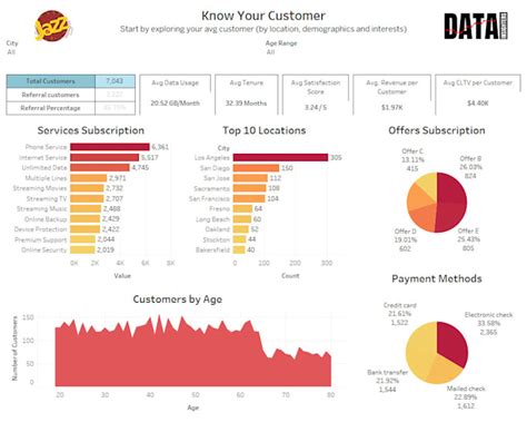 Create Interactive Tableau Dashboards And Stories By M Kamran Awan Fiverr