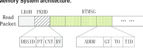 Read Packet Format Download Scientific Diagram