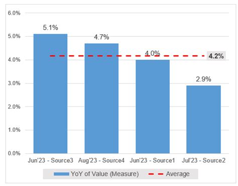 solved return column value for the lowest value of a meas