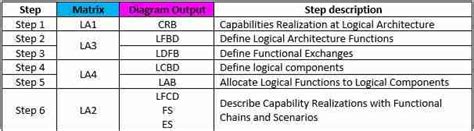 Logical Architecture Illustrated Guide With Detailed Steps And Examples Hélder Castro