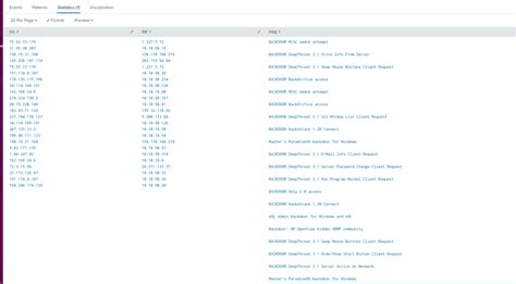 Extraction Using Rex Splunk Community