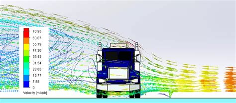 Computational Fluid Dynamics Cfd Applications And Solutions Goengineer