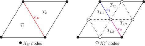 Figure 1 From Dynamic Diffusion Formulation For Advection Dominated Transport Problems