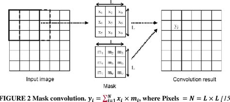 Figure 2 From Pavement Raveling Detection And Measurement From 1 Synchronized Intensity And