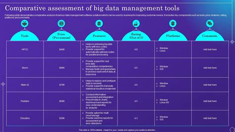 Comparative Assessment Of Big Data Management Tools Ppt Slide